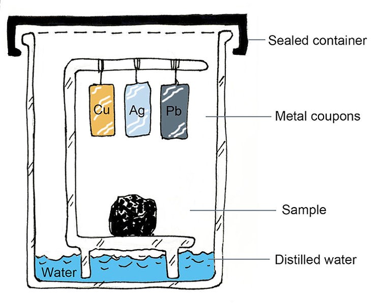 Oddy Test – Baltimore SCIART - UMBC